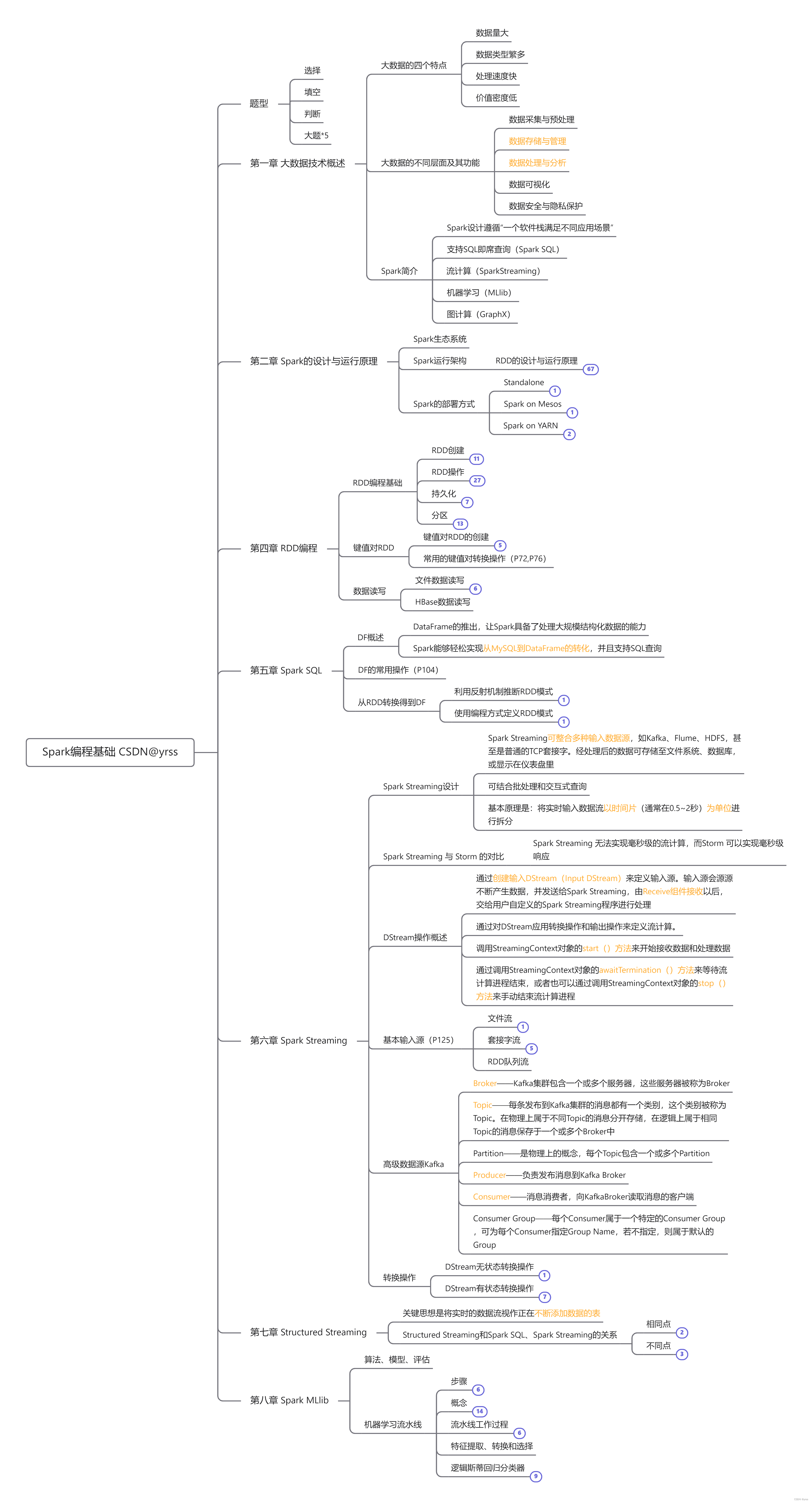 Spark编程基础（python版）考前复习笔记spatk编程基础太原理工期末考试复习 Csdn博客