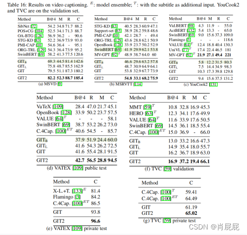 GIT A Generative Image-to-text Transformer for Vision and Language 论文笔记_generativeimage2text如何使用 ...