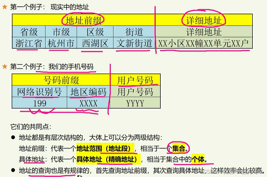 用python的scapy库构造报文用python的scapy构造的一个报文 Csdn博客