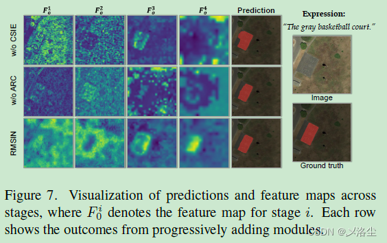 RSIS 系列 Rotated Multi-Scale Interaction Network for Referring Remote Sensing Image Segmentation ...