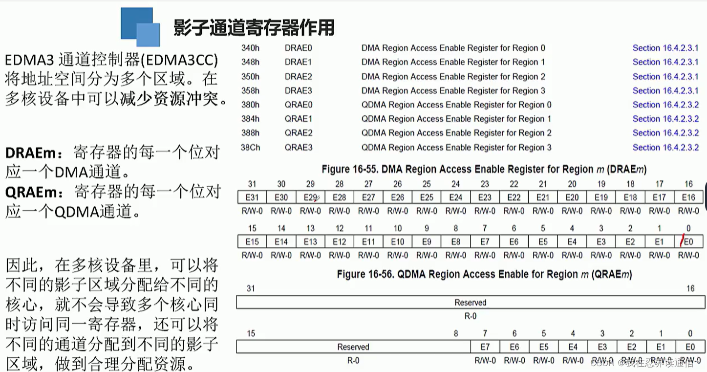 TMS320C6748的EDMA3技术总结-CSDN博客