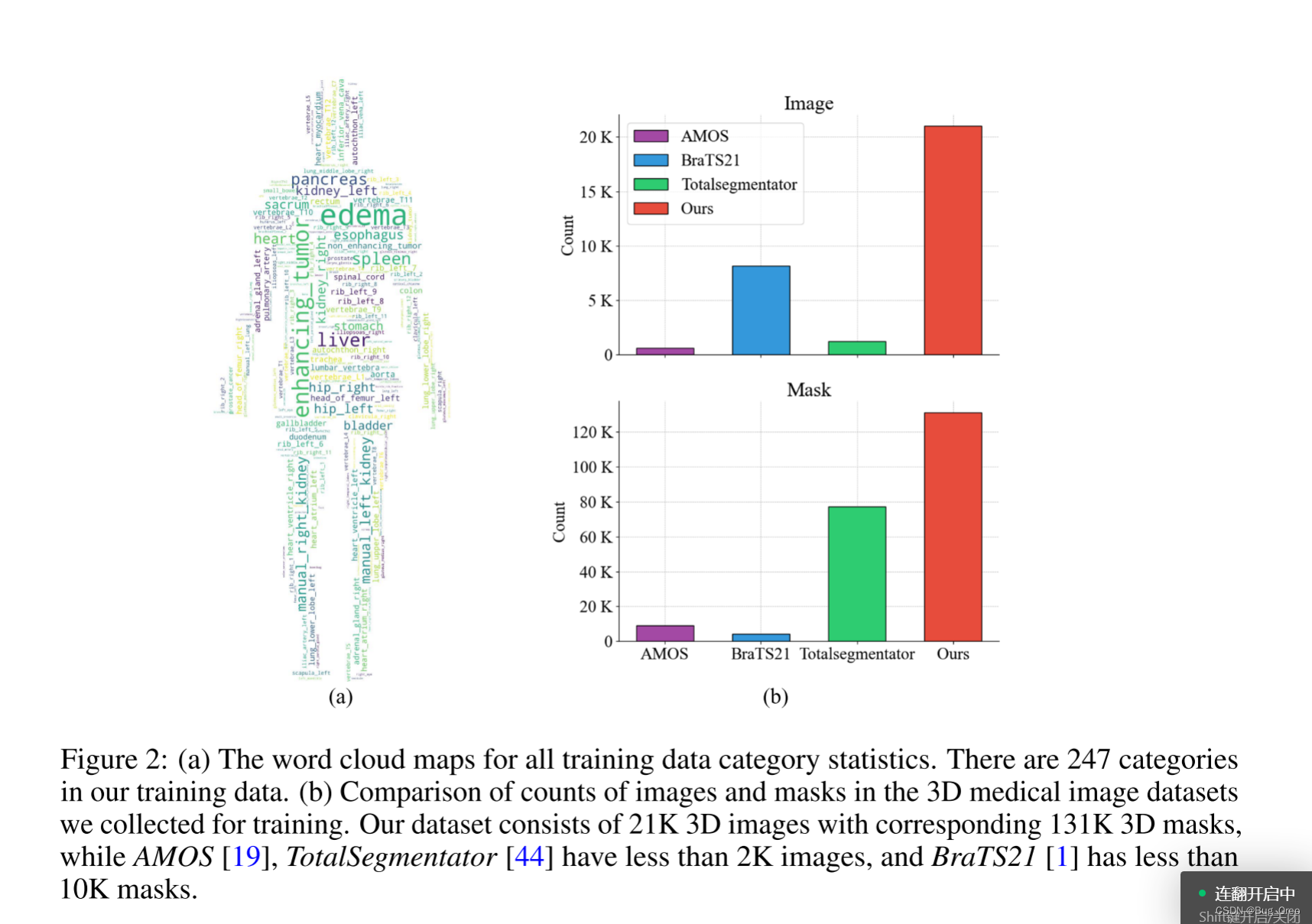 SAM-Med3D论文阅读笔记-CSDN博客