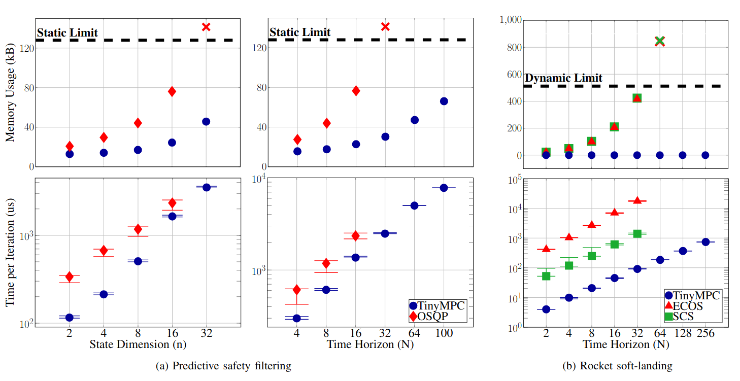 TinyMPC 使用教程（一）-CSDN博客