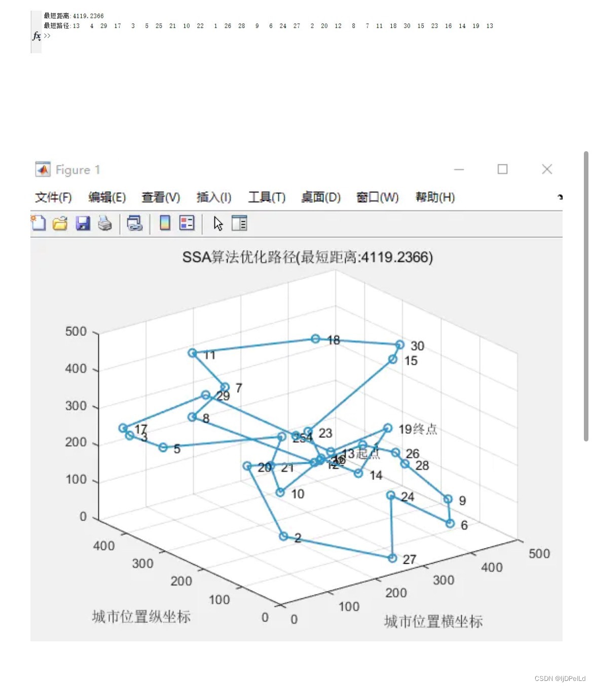 基于麻雀搜索算法ssa的三维旅行商问题，三维tsp问题 Csdn博客 