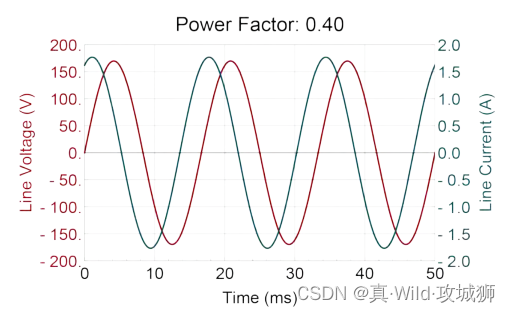 【开关电源】PFC_功率因数校正_开关电源pfc电路的调试-CSDN博客