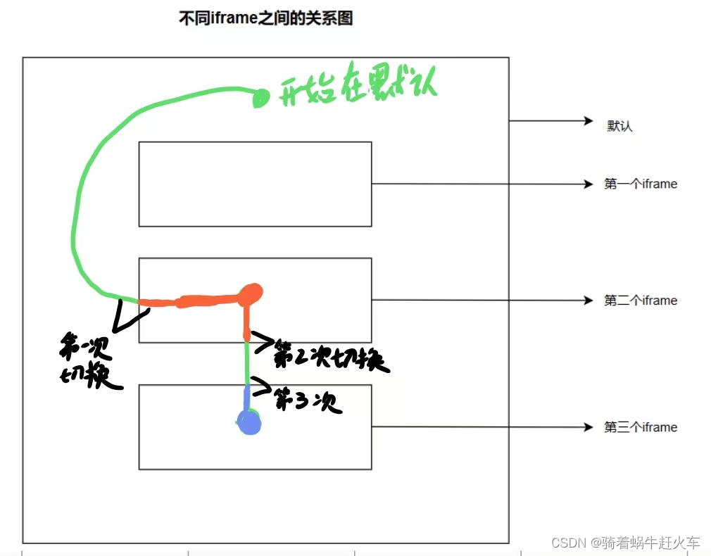 Iframe的切换，iframe动态切换（自用）切换iframe Csdn博客 