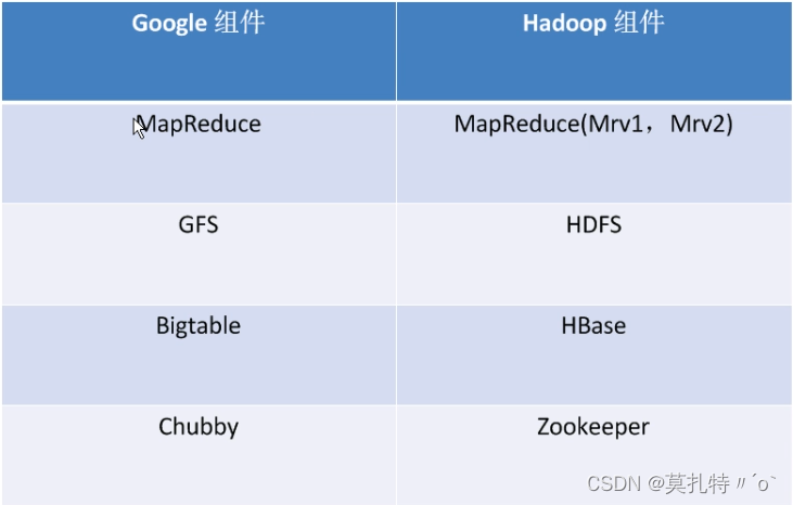 hadoop开源软件及其生态系统_开源hadoop-CSDN博客