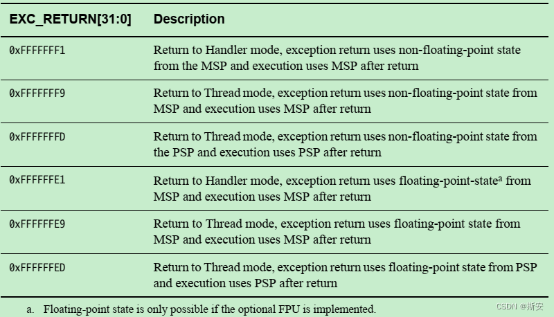freeRTOS(Arm M7)中断压栈分析_pxportinitialisestack-CSDN博客