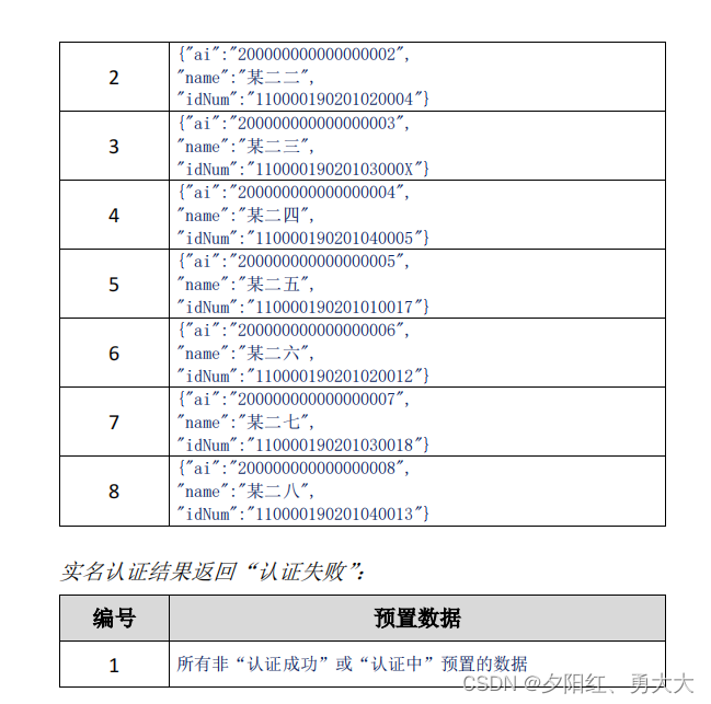 errcode”:1008,“errmsg”:“SYS REQ PARTNER ERROR”}网络游戏防沉迷实名认证-CSDN博客