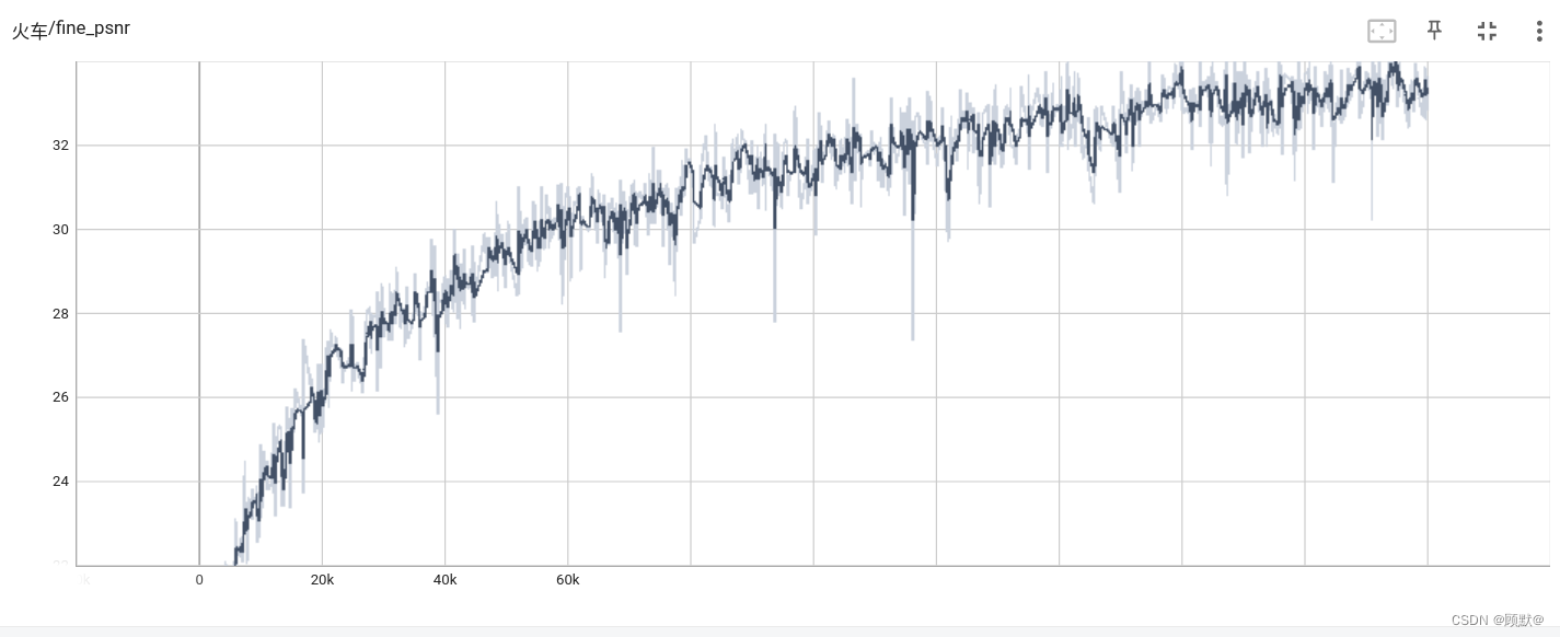 mipNeRF-pytorch版复现流程（更新中）_mip-nerf pytorch-CSDN博客