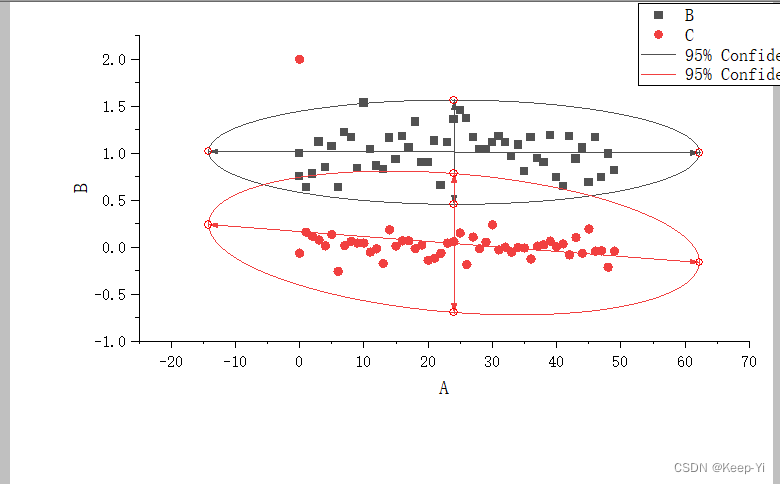 Origin绘制PCA的置信椭圆图_origin2d置信椭圆-CSDN博客