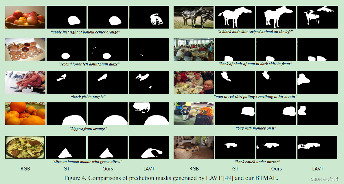 RIS 系列 Synchronizing Vision and Language: Bidirectional Token-Masking AutoEncoder for RIS 论文阅读笔记 ...