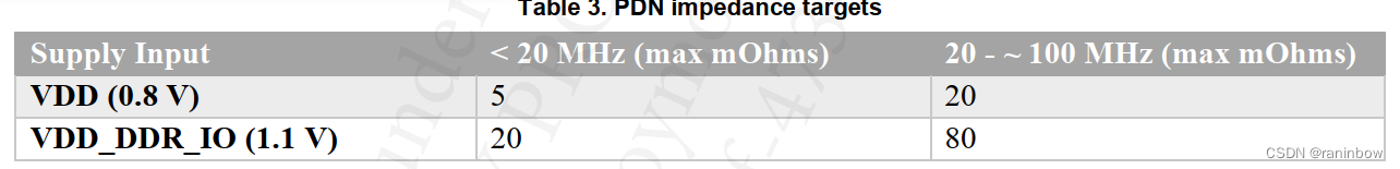 Power SI PDN AC impedance仿真案例_高通pdn仿真步骤-CSDN博客