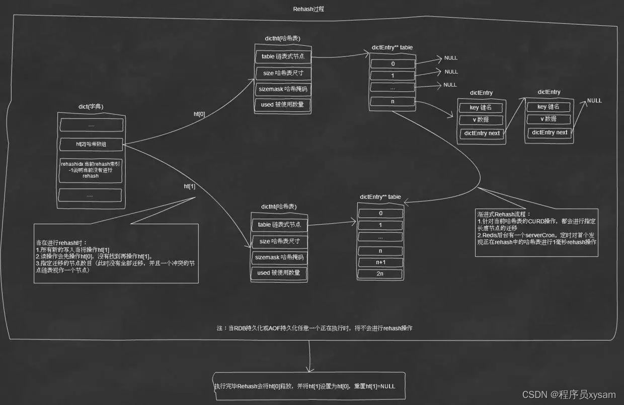 大型分布式系统中的缓存架构服务器缓存架构 Csdn博客
