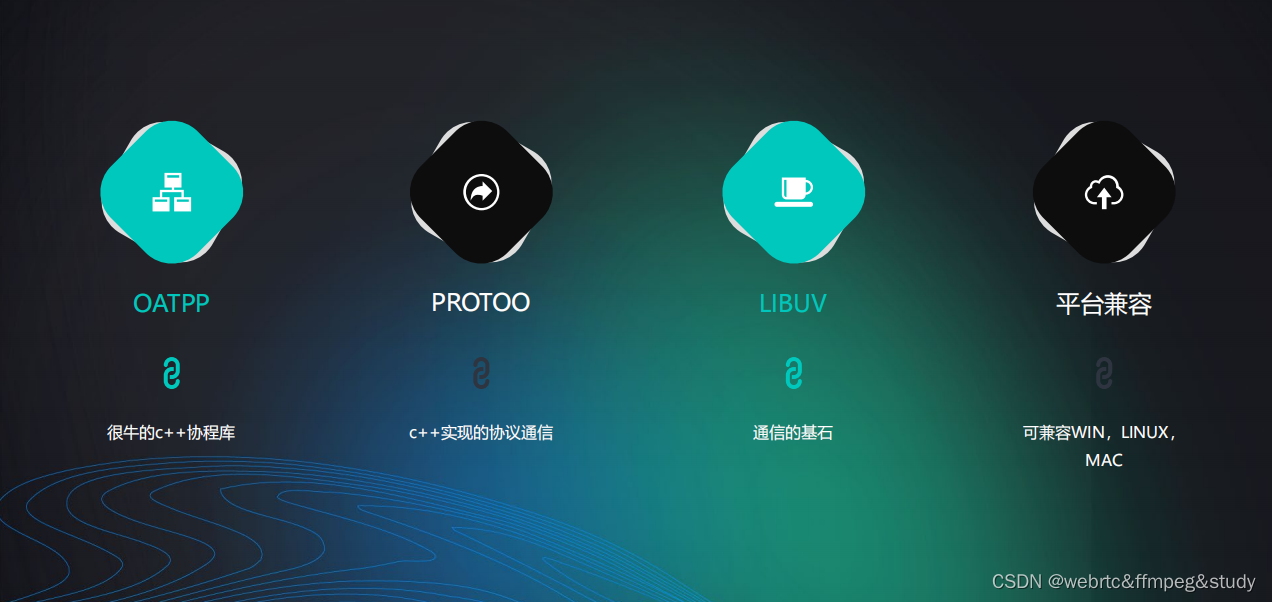 mediasoup开源项目汇总_mediasoup-sfu-cpp-CSDN博客