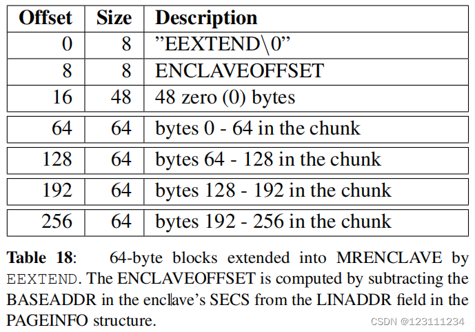 Intel SGX Explained-CSDN博客