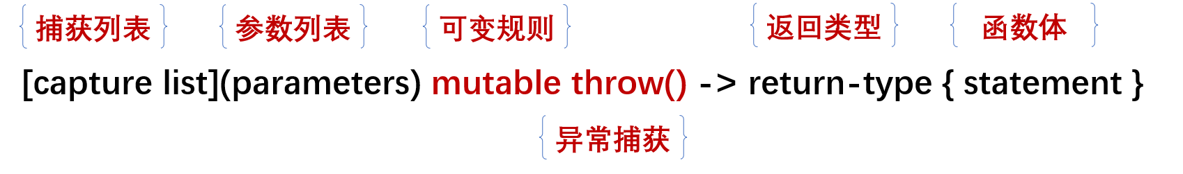 C Lambda表达式 Csdn博客