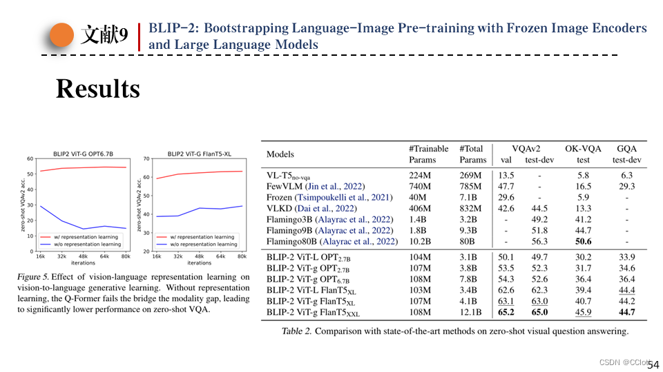 [阅读笔记9][BLIP-2]Bootstrapping Language-Image Pre-training with Frozen Image Encoders and Large ...