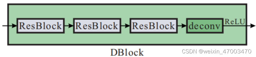 【图像去模糊】SRN-DeblurNet 深入浅出_srn deblur模型参数-CSDN博客