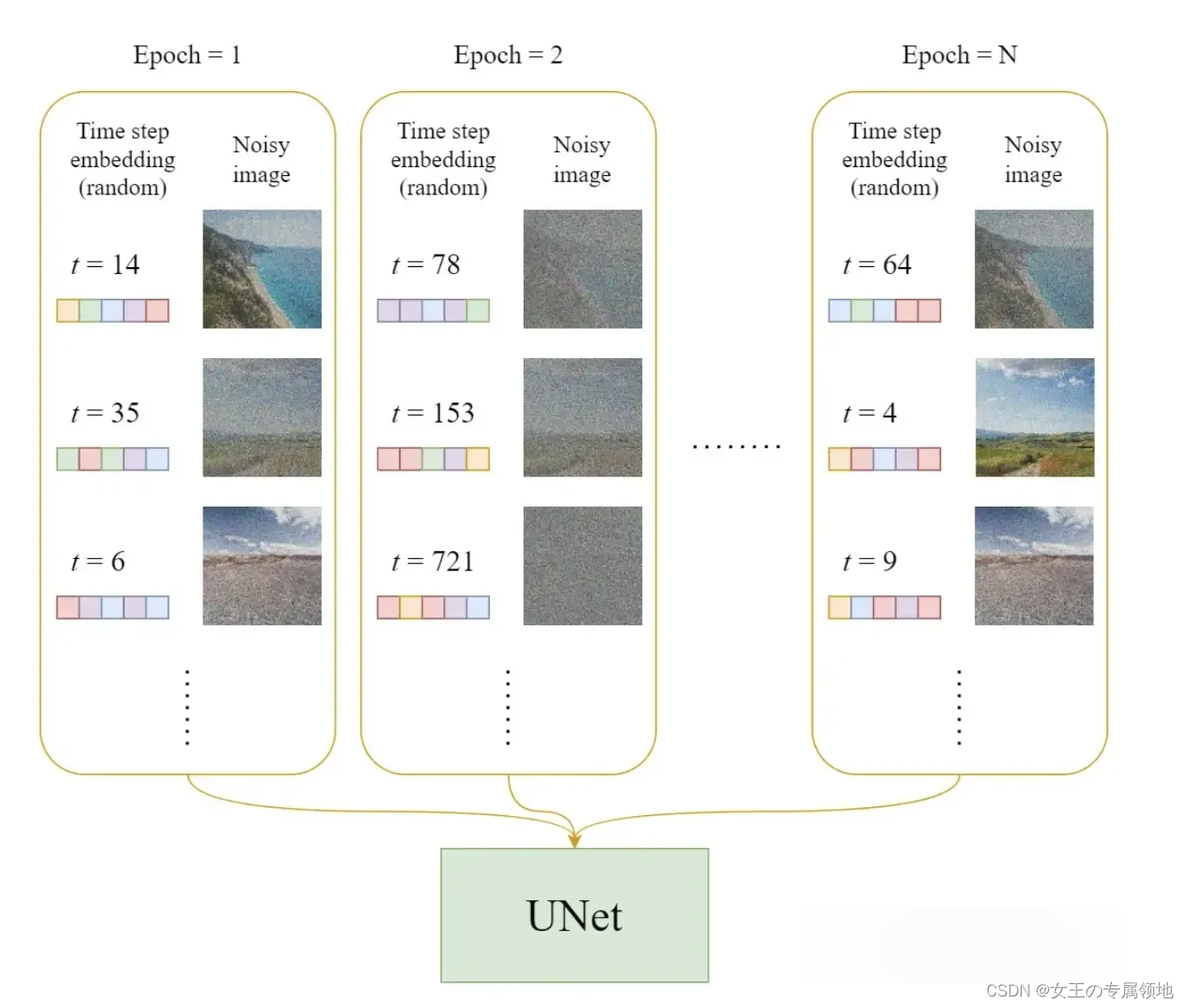 一文读懂「Diffusion Model，DM」扩散模型_dm模型-CSDN博客