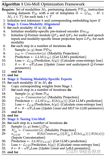 Uni-MoE：通过混合专家扩展统一多模态LLM_uni-moe解读-CSDN博客