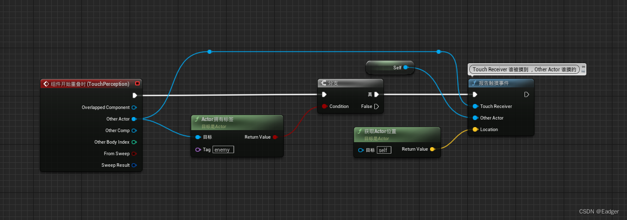 UE5(行为树)为NPC添加触摸感官_ue5 报告触摸事件-CSDN博客