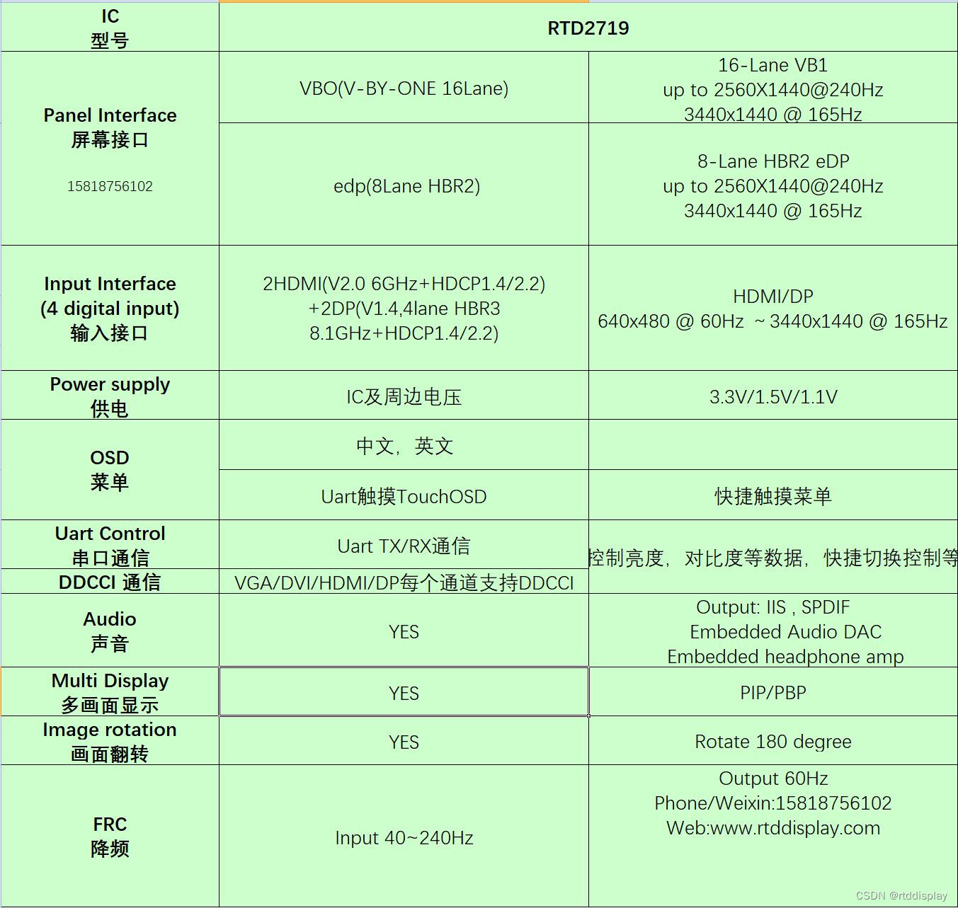 LCD display driving chip(RTD Scaler) list显示器驱动芯片规格_rtd2525br-CSDN博客