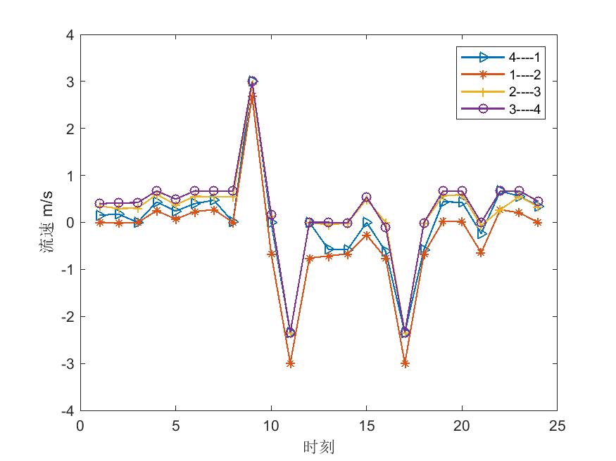 【ei复现】多区域综合能源系统热网建模及系统运行优化（matlab代码实现）13节点热网的仿真 Csdn博客