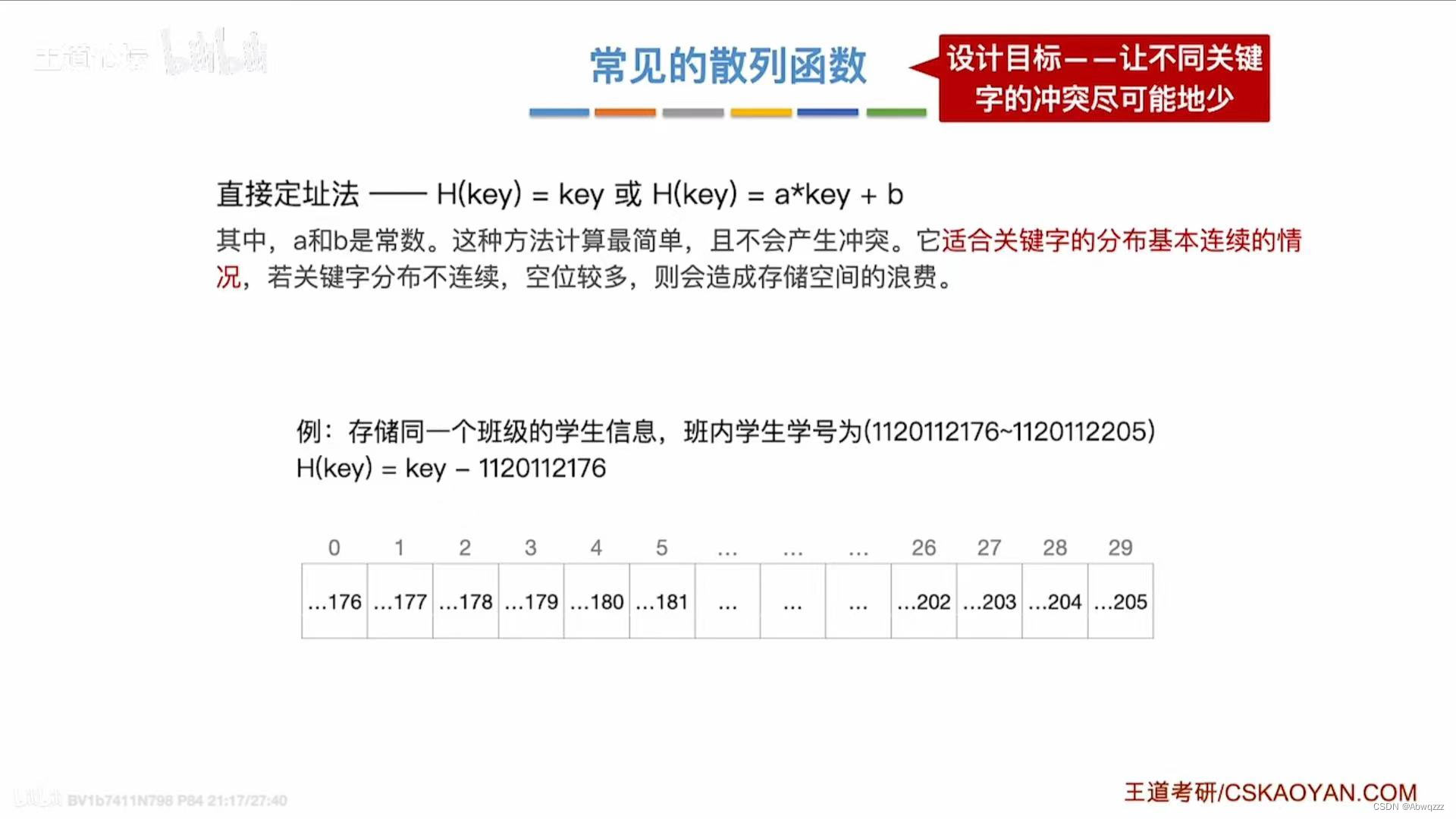 数据结构chap 7查找带哨兵的顺序查找算法 Csdn博客