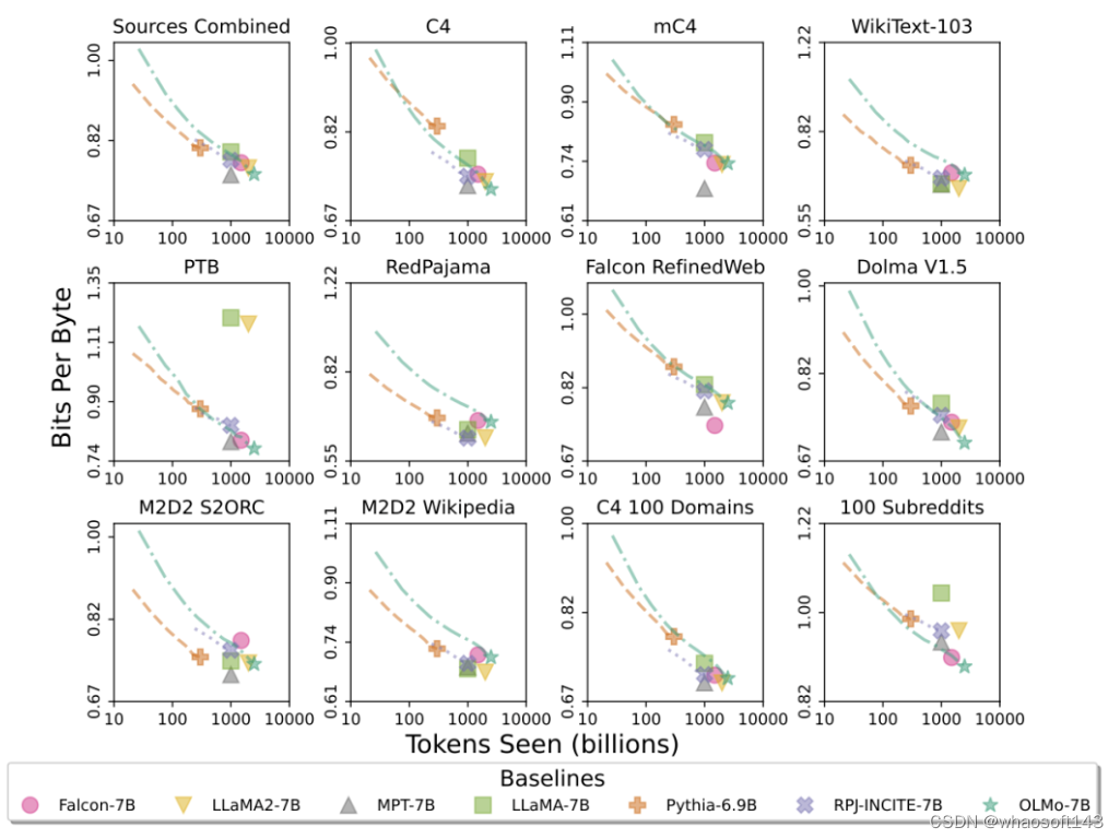 OLMo~_olmo代码讲解-CSDN博客