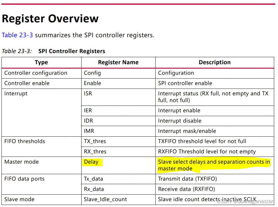 基于ZYNQ PS-SPI的Flash驱动开发_zynq ps spi-CSDN博客