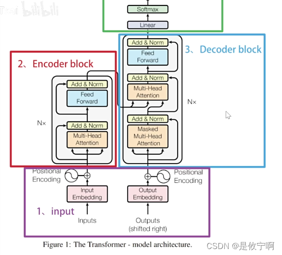 Informer: Beyond Efficient Transformer for Long SequenceTime-Series Forecasting && 常见项目代码结构解读-CSDN博客