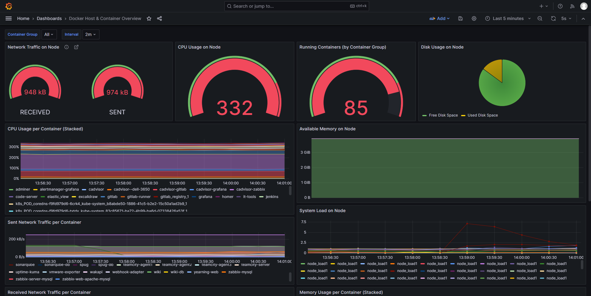 Prometheus 使用cadvisor采集docker容器监控数据promql获取cadvisor中的容器列表 Csdn博客 