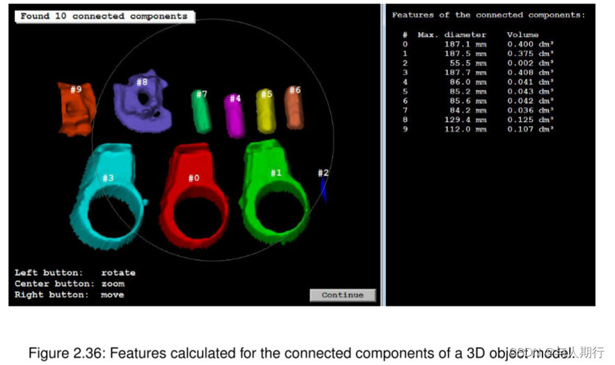 Solution Guide III-C3D Vision学习——第二章 ：3D Object Models_halcon genobjectmodel3dfrompoints这个创建的对象是 ...