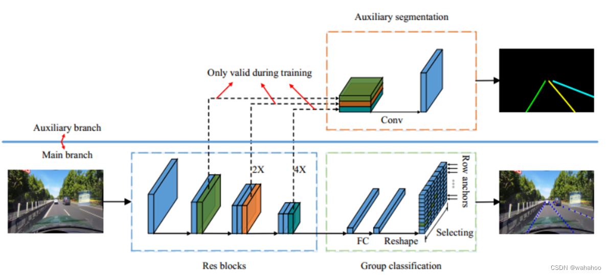 Ultra-Fast-Lane-Detection代码学习与报错解决_ultrafast lane-CSDN博客