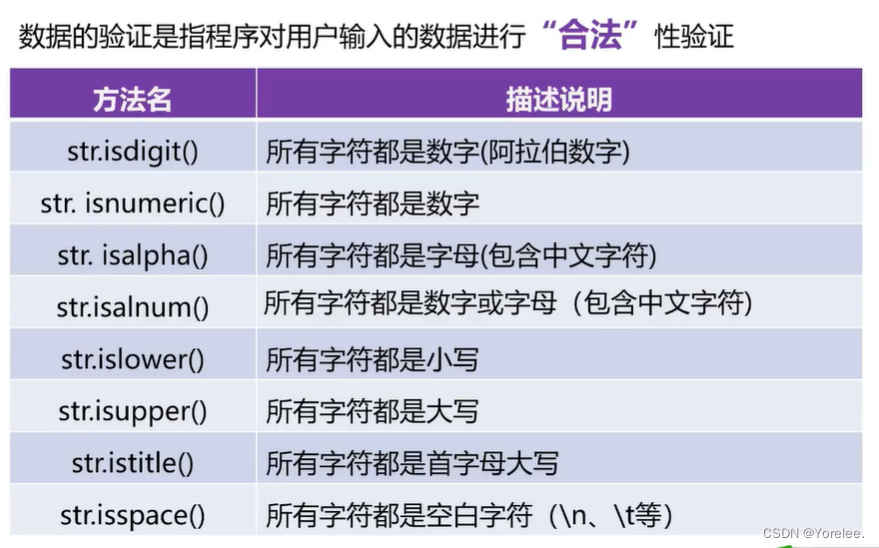 Python基础——字符串操作_key=s.index-CSDN博客