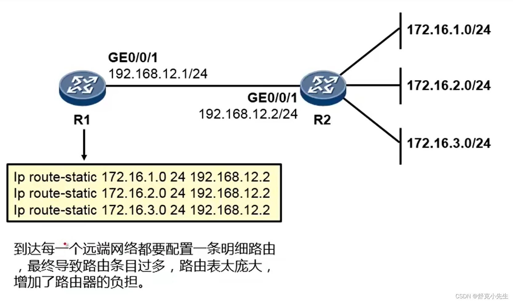 09 路由基础 - IP路由选择原理（上）_ip 路由表中destination:8 routers 9 是分别什么意思-CSDN博客