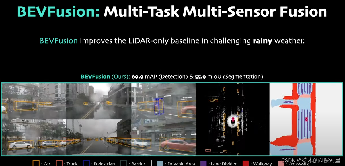 MIT-BEVFusion系列一：初见_bev显卡要求-CSDN博客