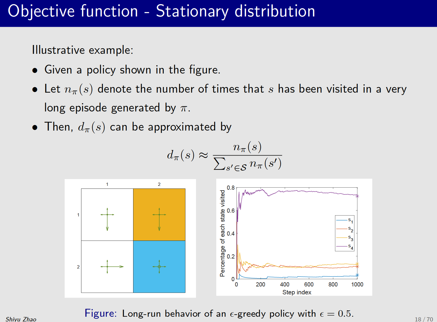 强化学习-赵世钰（八）：值函数近似（Value Function Approximation）【Deep Q-learning算法】_值函数近似 qlearning-CSDN博客