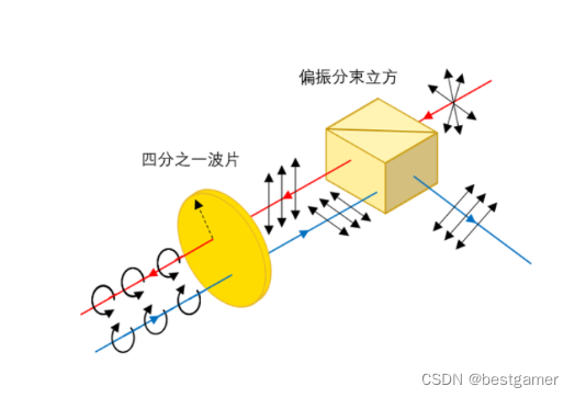 LightTools 之投影仿真的checkerboard pattern的创建 3_lighttools 左旋光-CSDN博客
