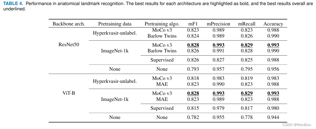研一第二十一周论文阅读情况_task-specific fine-tuning via variational informat-CSDN博客