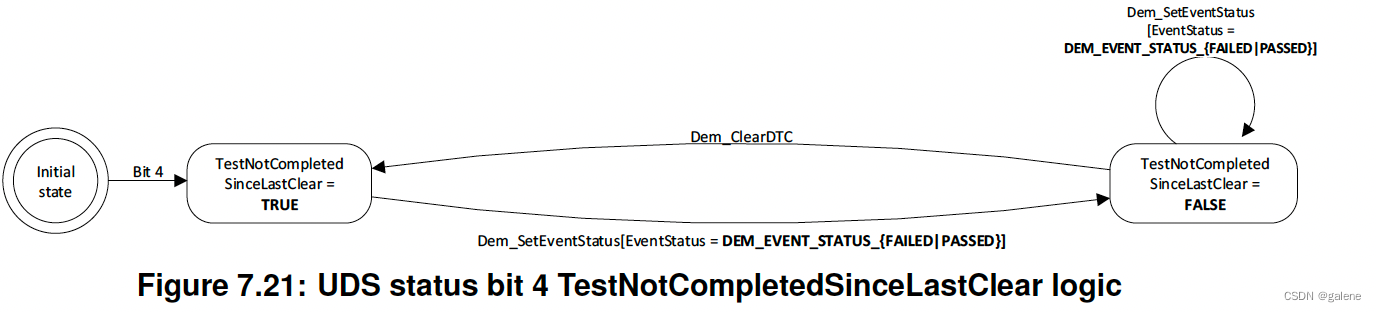 AUTOSAR DEM （二）:DTC_dem模块里dtc-CSDN博客