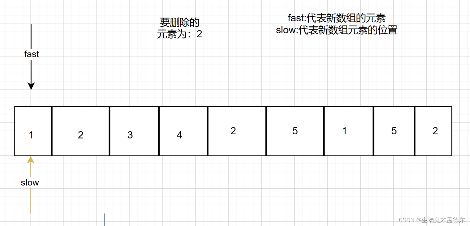 数据结构与算法 数组 移除元素篇算法与数据结构删除元素代码 Csdn博客