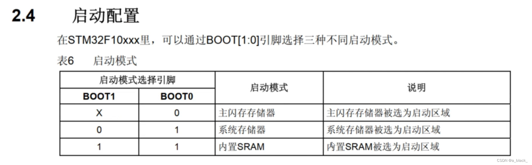 STM32复位电路 BOOT电路 下载调试电路-CSDN博客