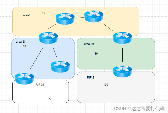动态路由协议（ospf）_dis ospf routing type2-CSDN博客