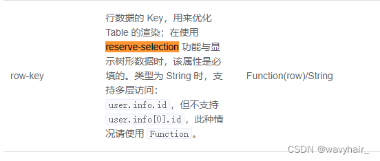 el-table selection 回显选中 和 禁用_el-table 回显选中-CSDN博客