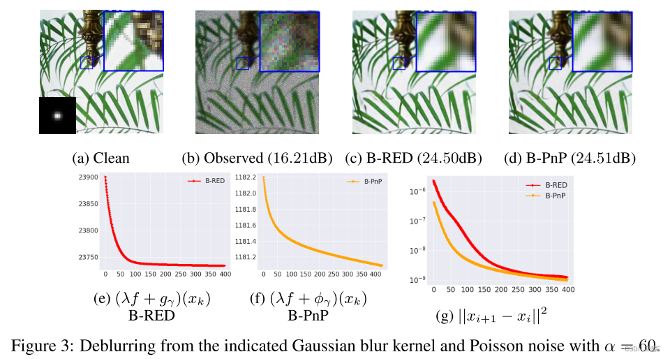 Convergent Bregman Plug-and-Play ImageRestoration for Poisson Inverse ...