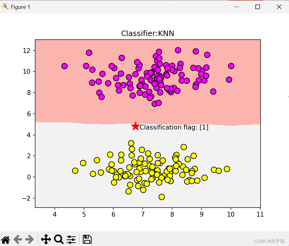 快速了解KNN算法和代码实现_knn代码-CSDN博客