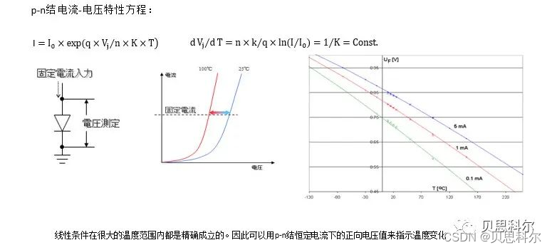 如何用热阻测试仪T3Ster测试IC的热特性-CSDN博客