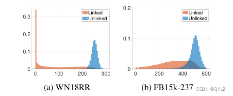 Learning Hierarchy-Aware Knowledge Graph Embeddings for Link Prediction翻译笔记（学习层次感知的知识图嵌入以进行链接预测 ...